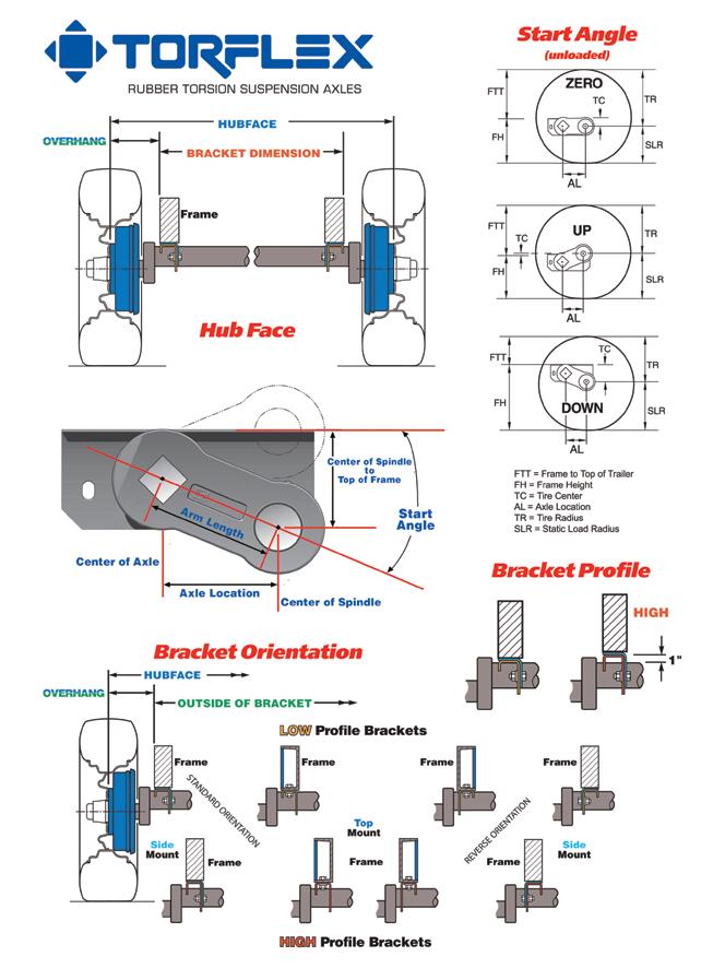 Axles-Torsion, Torflex (Dexter)